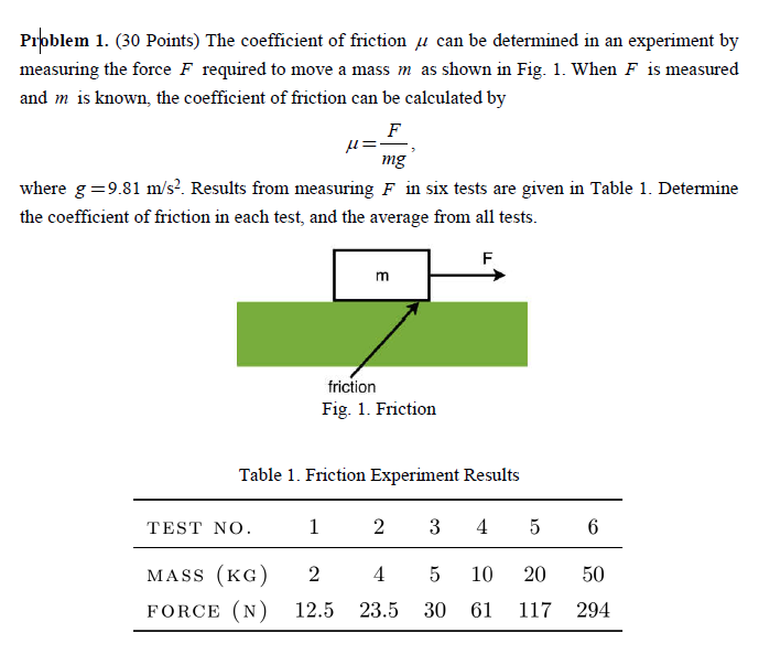 Solved Problem 1. (30 Points) The coefficient of friction μ | Chegg.com
