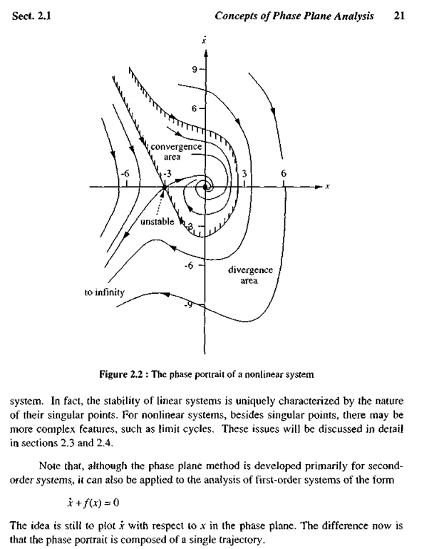 Solved An important concept in phase plane analysis is that | Chegg.com