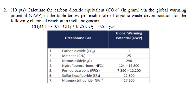 Solved (10 pts) Calculate the carbon dioxide equivalent | Chegg.com