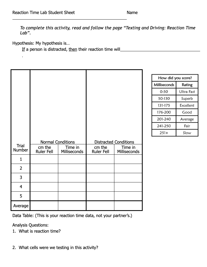 Solved Please helpToday’s LabReaction time can be measured. | Chegg.com