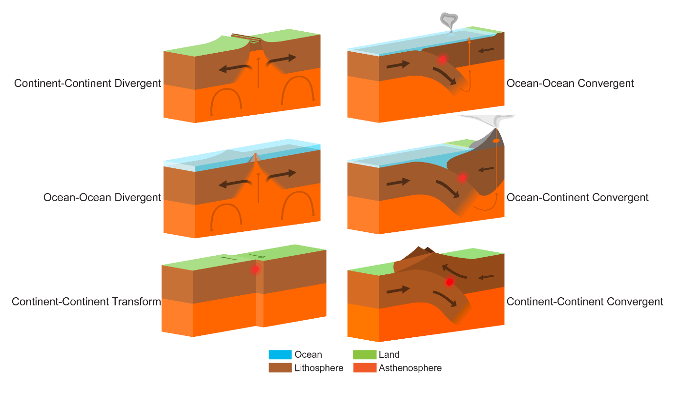 Solved Below are five topographic profiles showing different | Chegg.com
