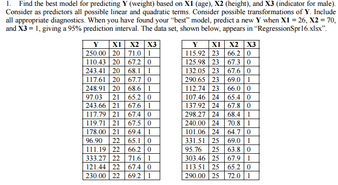 Solved 1. Find the best model for predicting Y (weight) | Chegg.com