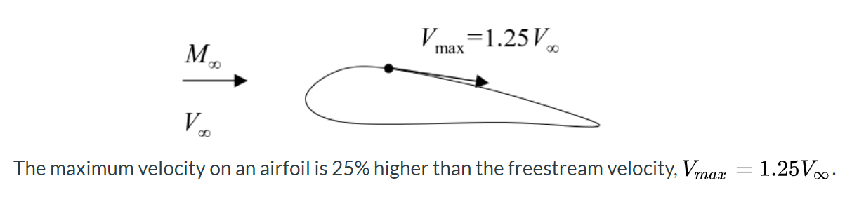 Solved a) What is the maximum permissible flight Mach number | Chegg.com