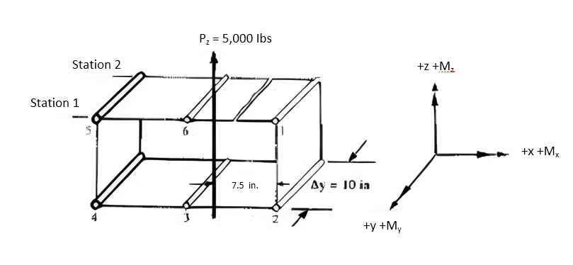 Solved Stringer Areas: A1 = 0.5 in^2, A2 = 0.5 in^2, A3 | Chegg.com
