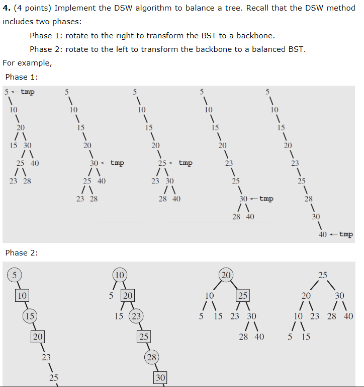 4. (4 points) Implement the DSW algorithm to balance | Chegg.com