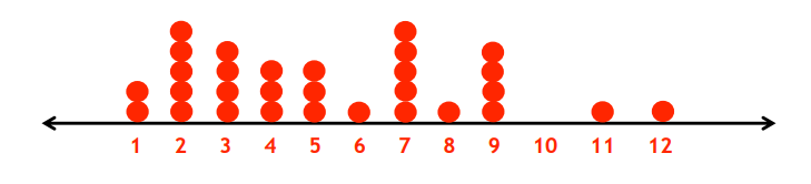 Solved The following data shows the amount of chocolate a | Chegg.com