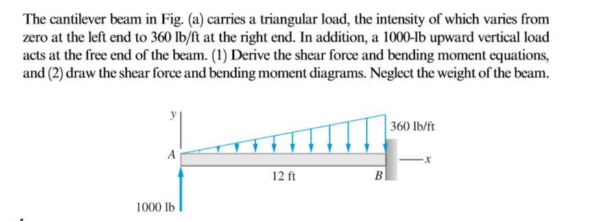 Solved The cantilever beam in Fig. (a) carries a triangular | Chegg.com