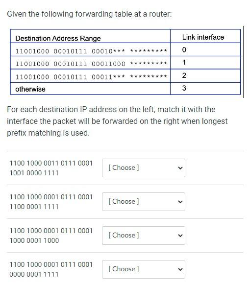 Solved Given the following forwarding table at a router: For | Chegg.com