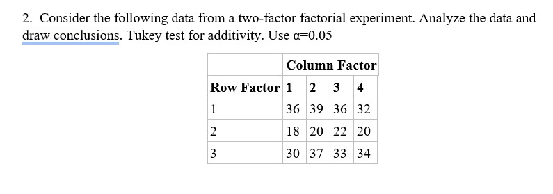 Solved Consider the following data from a two-factor | Chegg.com