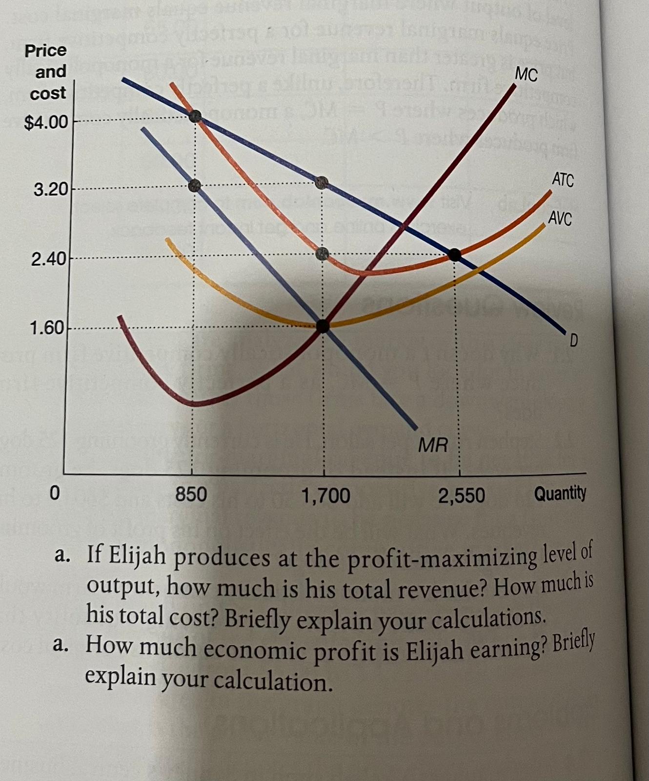 Solved a. ﻿If Elijah produces at the profit-maximizing level | Chegg.com