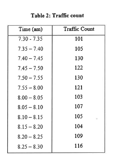 Solved Table 2 shows the traffic counts of vehicles | Chegg.com
