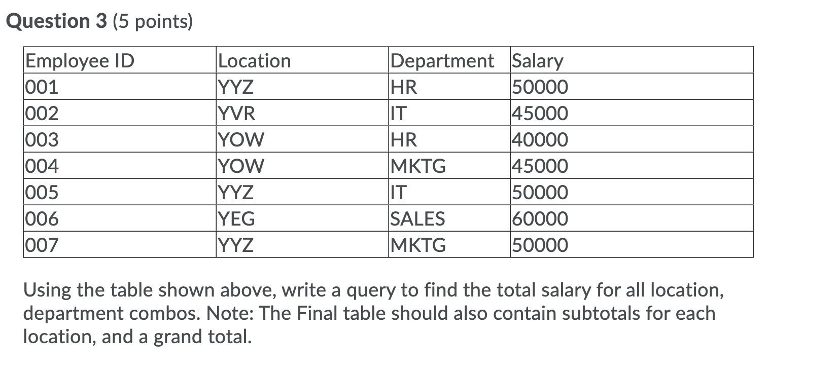 Solved Question 3 (5 points) Employee ID 001 002 003 004 005 | Chegg.com