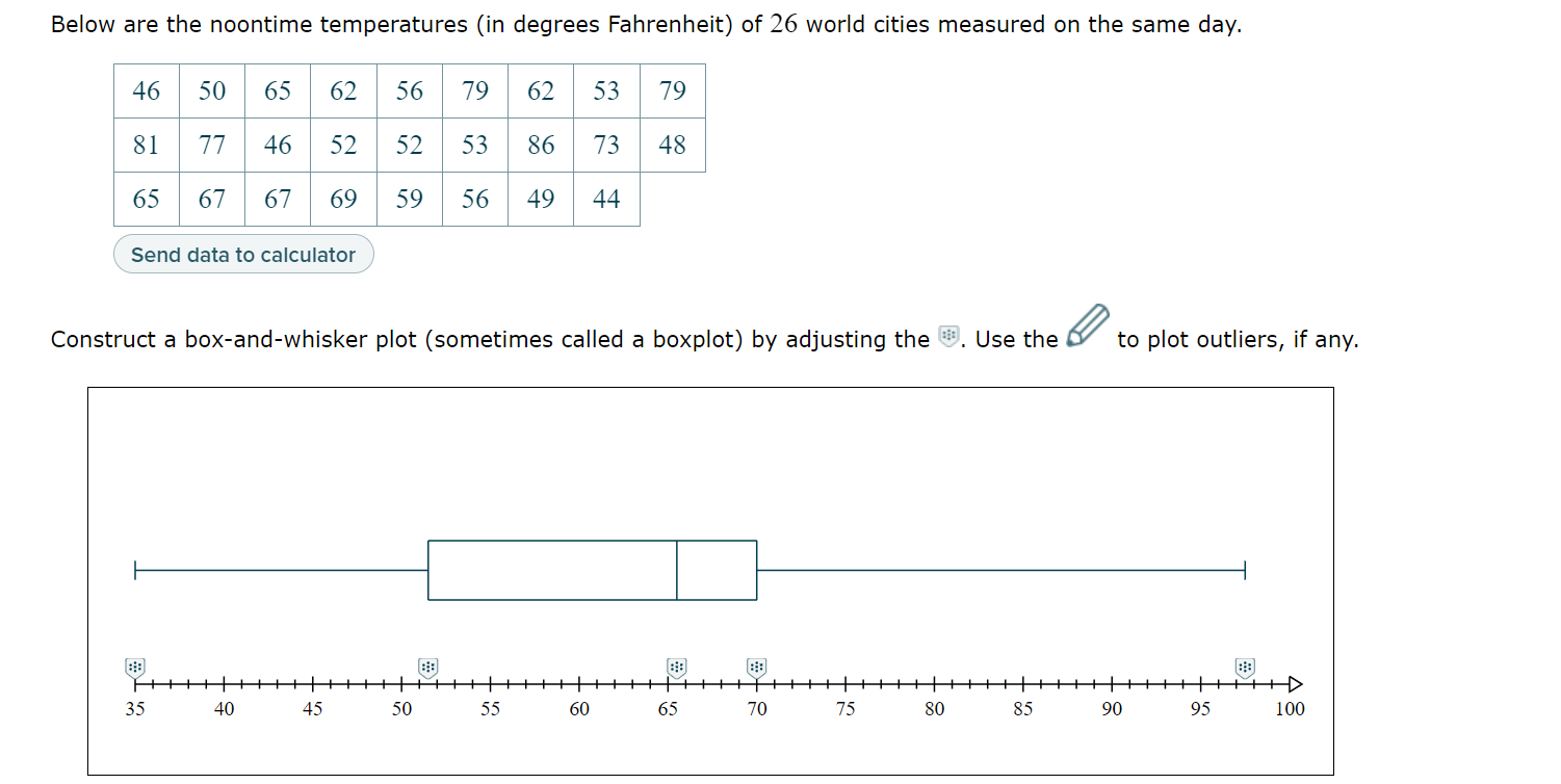 Solved Construct A Box And Whisker Plot Sometimes Called A 9022