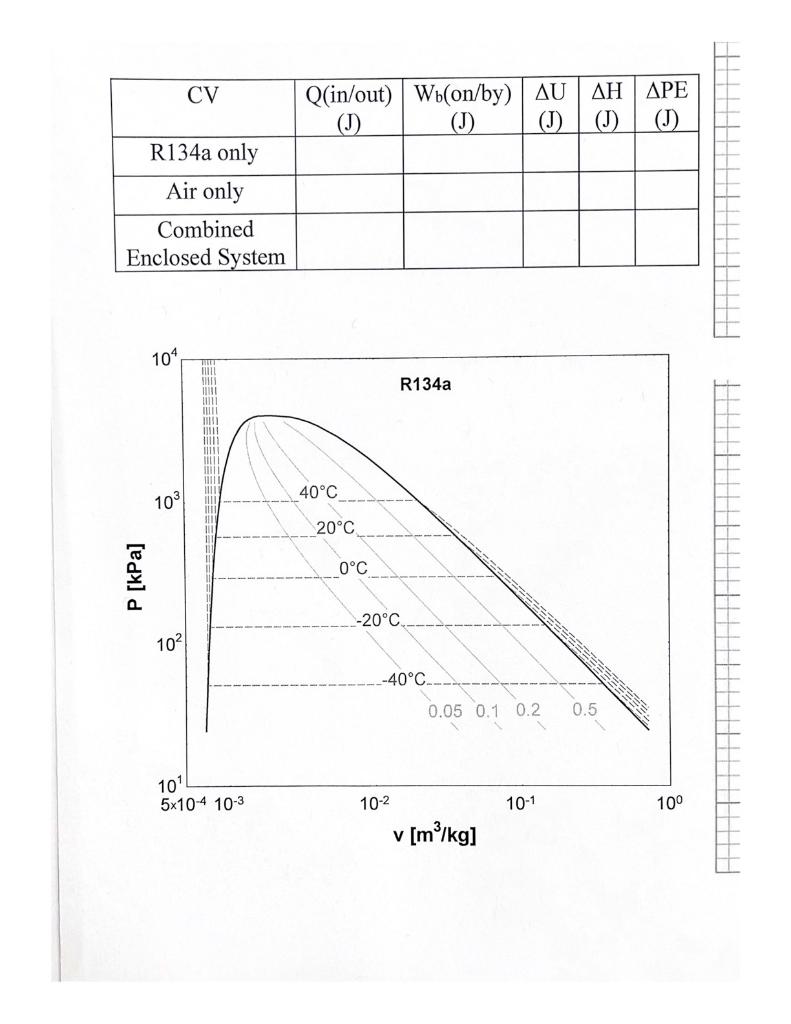 Solved A compound vertical piston-cylinder arrangement | Chegg.com