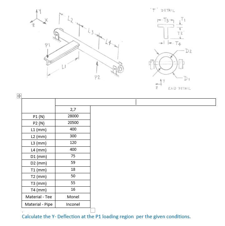 Calculate the Y- ﻿Deflection at the P1 ﻿loading | Chegg.com