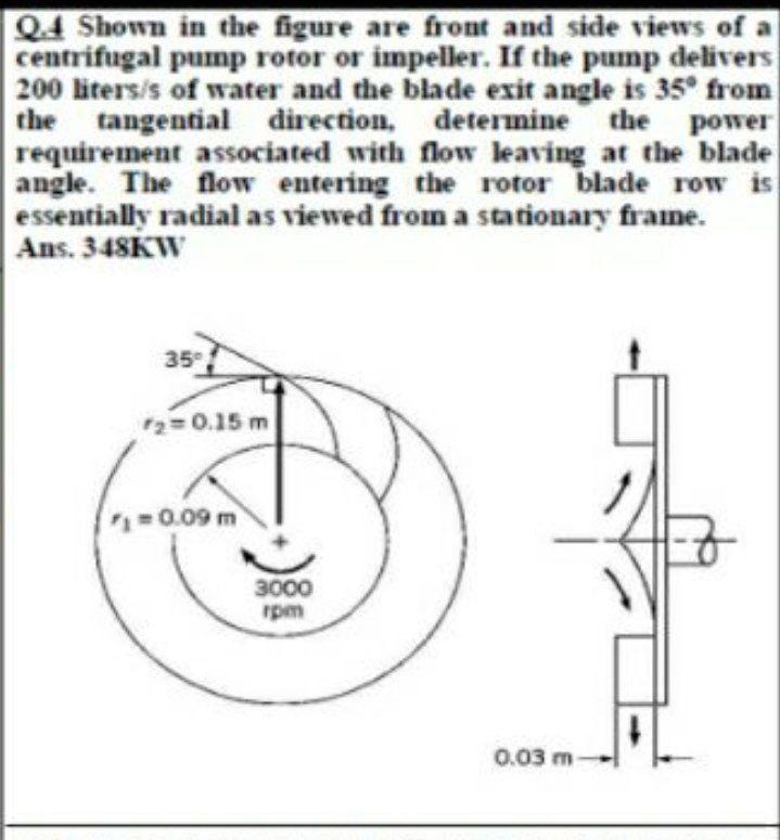 Solved Q.4 Shown in the figure are front and side views of a | Chegg.com