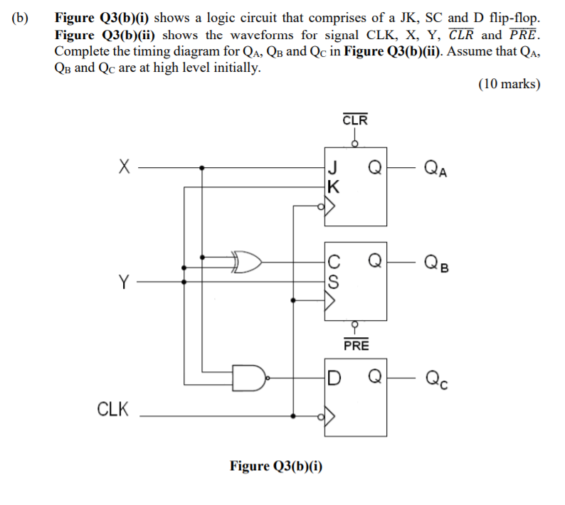 Solved Q3 (a) Figure Q3(a) shows a BCD counter that produces | Chegg.com