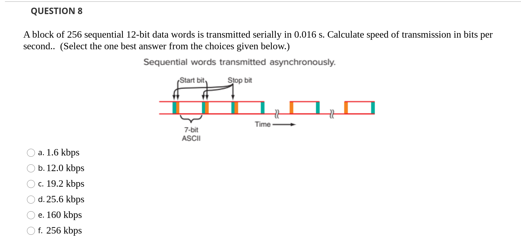 Solved QUESTION 8 A block of 256 sequential 12-bit data | Chegg.com