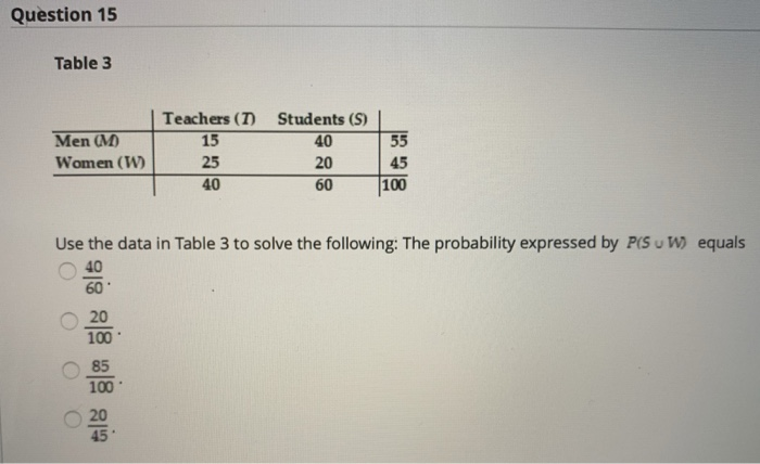 Solved Question 11 The probability of A given B is expressed | Chegg.com