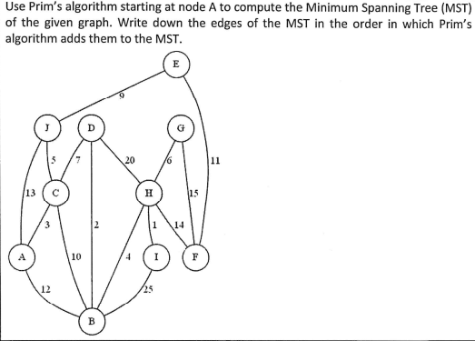 Solved Use Prim's algorithm starting at node A to compute | Chegg.com Solved Use Prim's algorithm starting at node A to compute | Chegg.com