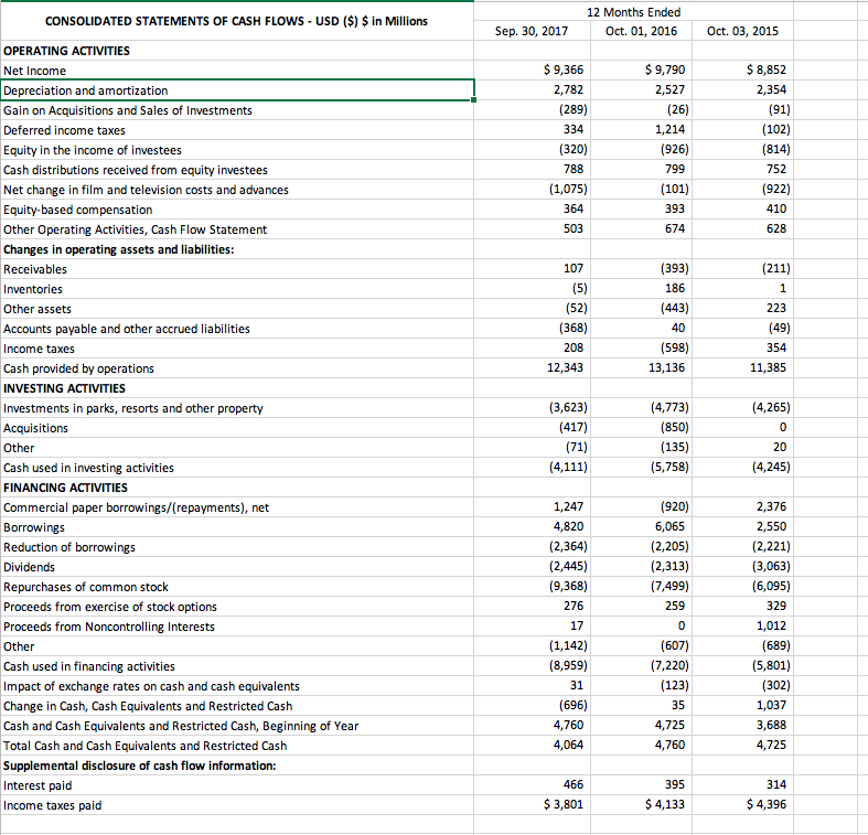 Solved Instructions: Attached is a spreadsheet with 13 years | Chegg.com