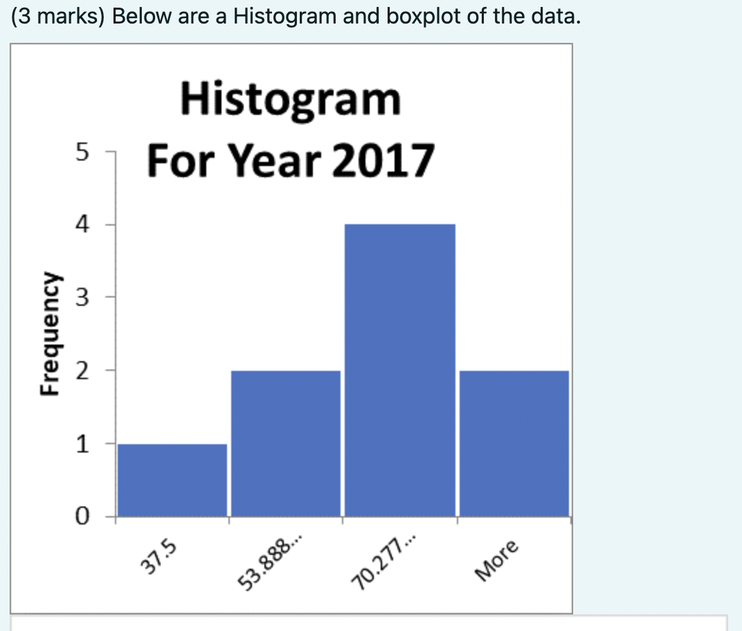 Solved Ocean Eastern Central Pacific Eastern Indian Ocean | Chegg.com