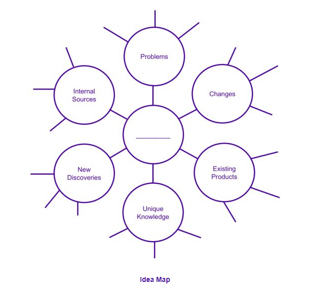 Solved Idea map | Chegg.com
