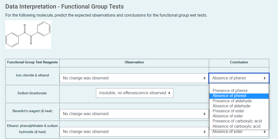 Solved - Data Interpretation - Functional Group Tests For | Chegg.com