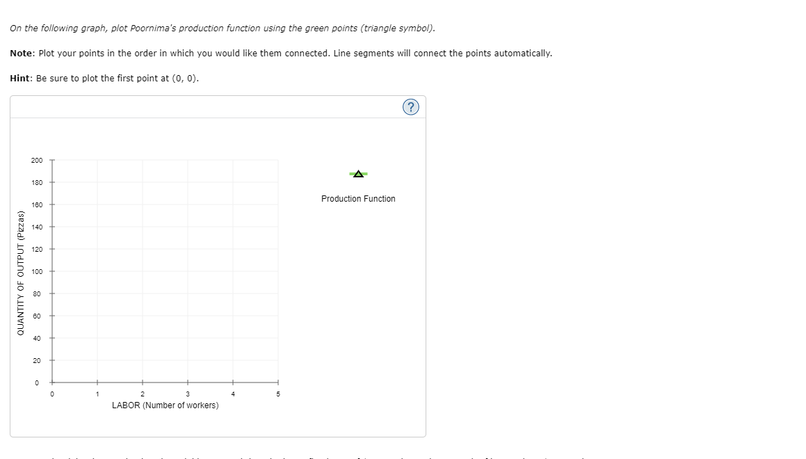 Solved Attempts 3 Keep the Highest 3/5 2. Inputs and outputs | Chegg.com