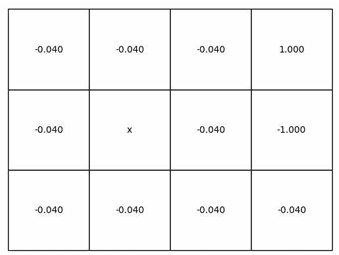 Solved PLEASE HELPutils.py is used to load the data file, | Chegg.com