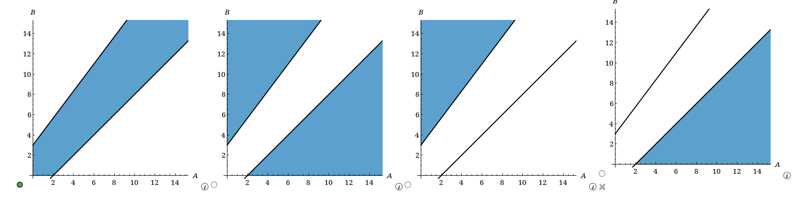 Solved Consider the linear program below and answer the | Chegg.com