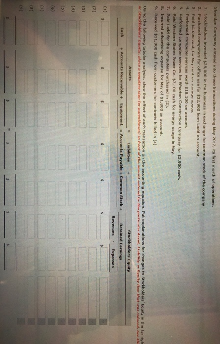 Solved Using the following tabular analysis, show the effect | Chegg.com