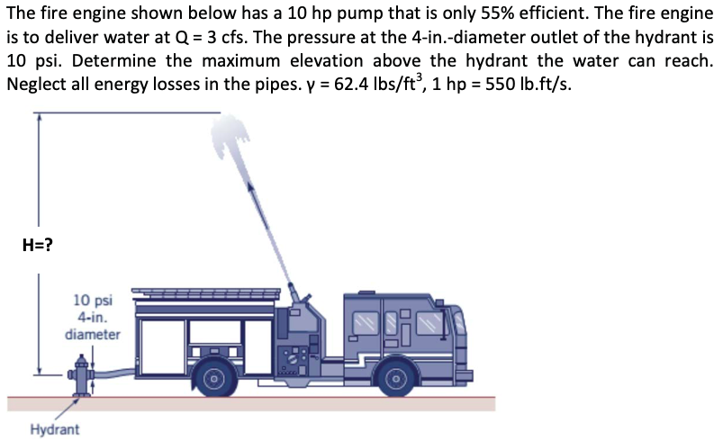 Solved The fire engine shown below has a 10 hp pump that is | Chegg.com