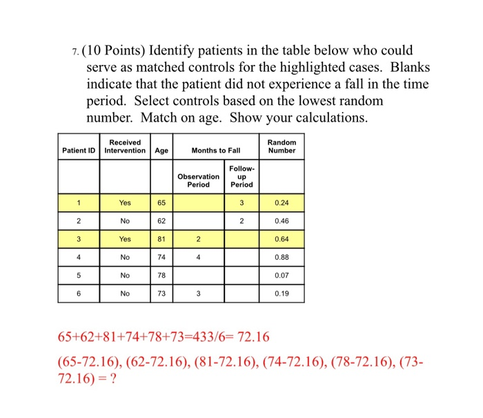 Solved 7. (10 Points) Identify patients in the table below | Chegg.com