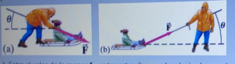 Solved These figures show a child sitting on a sled (sled) | Chegg.com