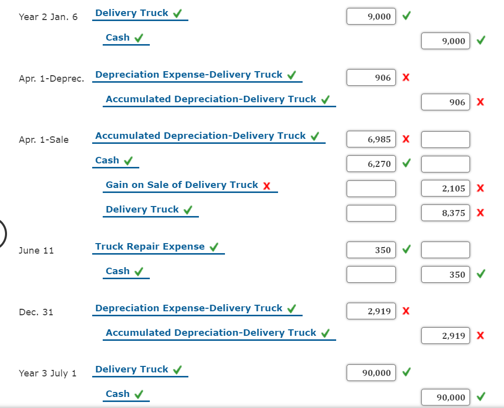 Solved Transactions for Fixed Assets, Including Sale The | Chegg.com