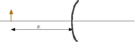 Solved When an object is placed p = 150 cm in front of a | Chegg.com