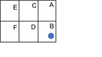 Solved Question 1(50 points) Consider Pacman that uses MDPs | Chegg.com