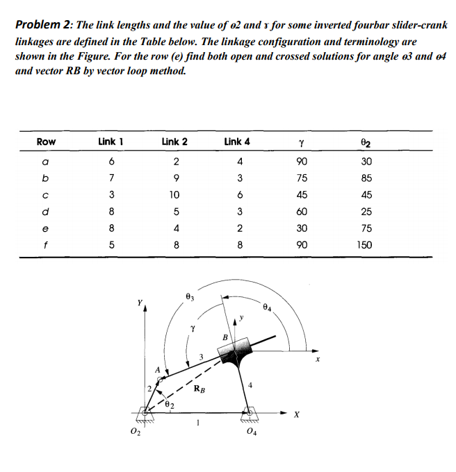 Solved Problem 2: The link lengths and the value of e2 and | Chegg.com