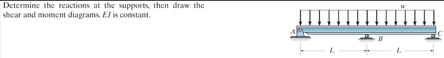 Solved Use the method of superposition from appendix C slope | Chegg.com