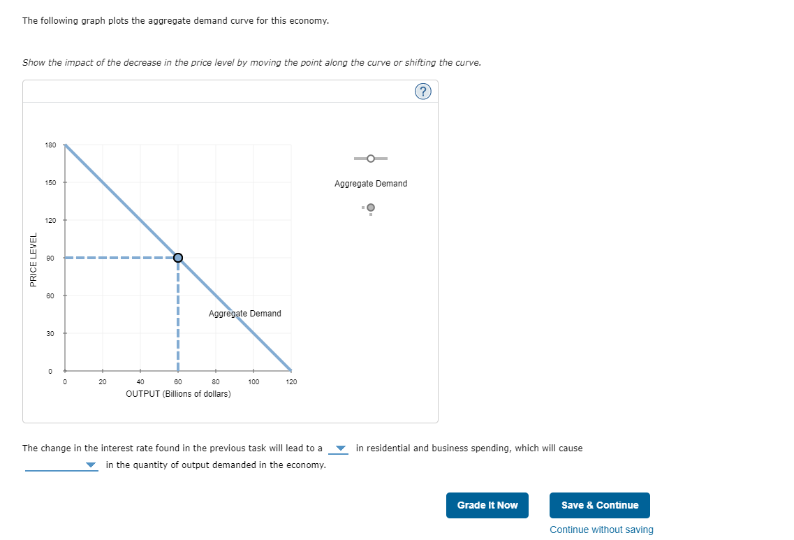 Solved 2. The theory of liquidity preference and the | Chegg.com
