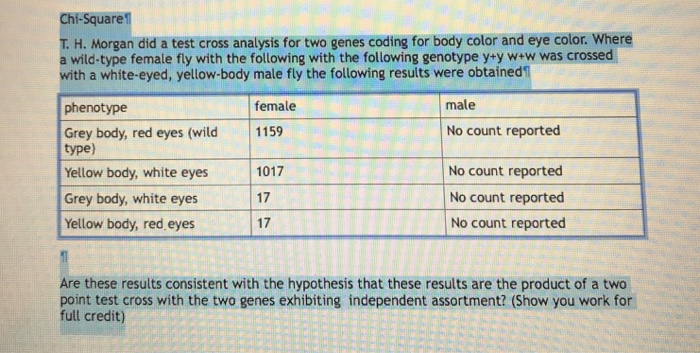 Solved Chi-Square T. H. Morgan did a test cross analysis for | Chegg.com