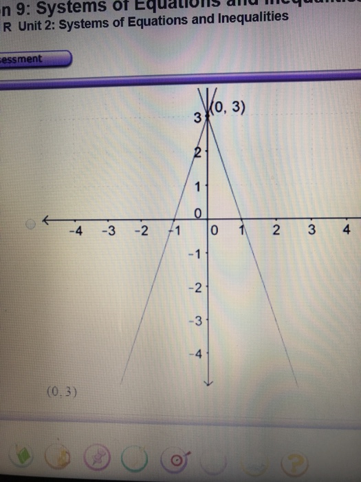 Solved 12. Which graph represents the solution to the given | Chegg.com