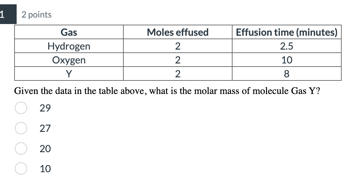 Solved 2 points Given the data in the table above, what is | Chegg.com