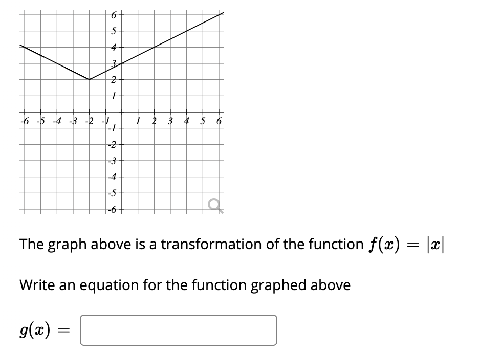 Solved The graph above is a transformation of the function | Chegg.com
