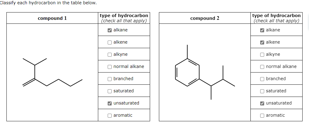 Solved Classify each hydrocarbon in the table below. | Chegg.com