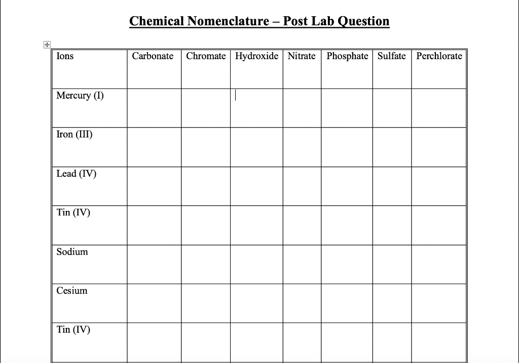 Solved Chemical Nomenclature - Post Lab Question Ions | Chegg.com
