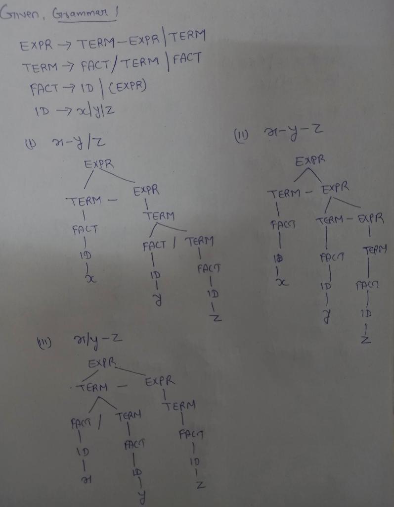 Solved Given, Grammar EXPR TERM - EXPR/TERM TERM> FACT/ TERM | Chegg.com