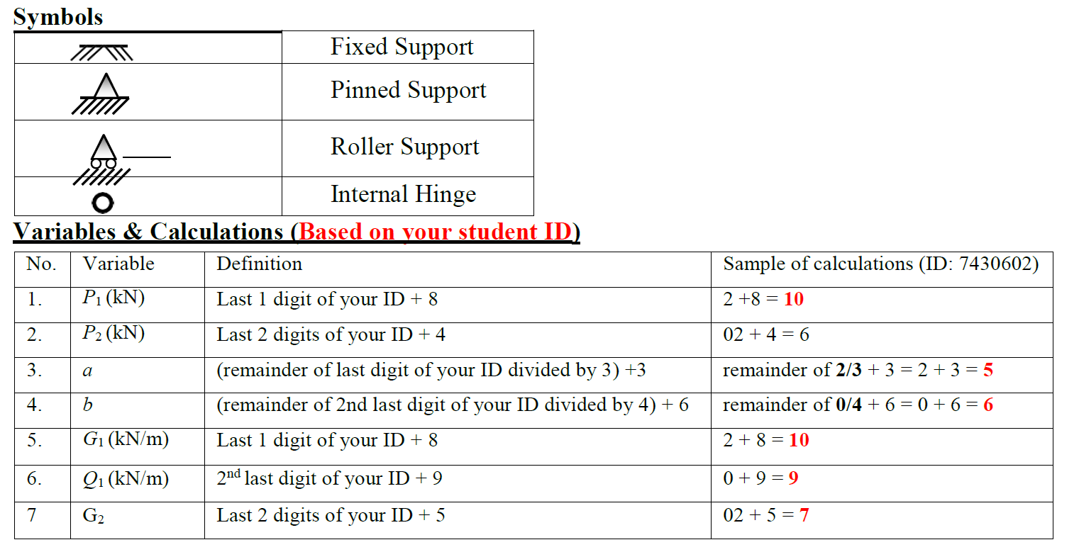 Solved Symbols Fixed Support Pinned Support A AM Roller | Chegg.com