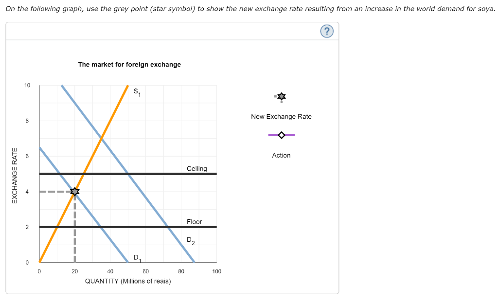 Solved 3. The currency stabilization fund Suppose the | Chegg.com